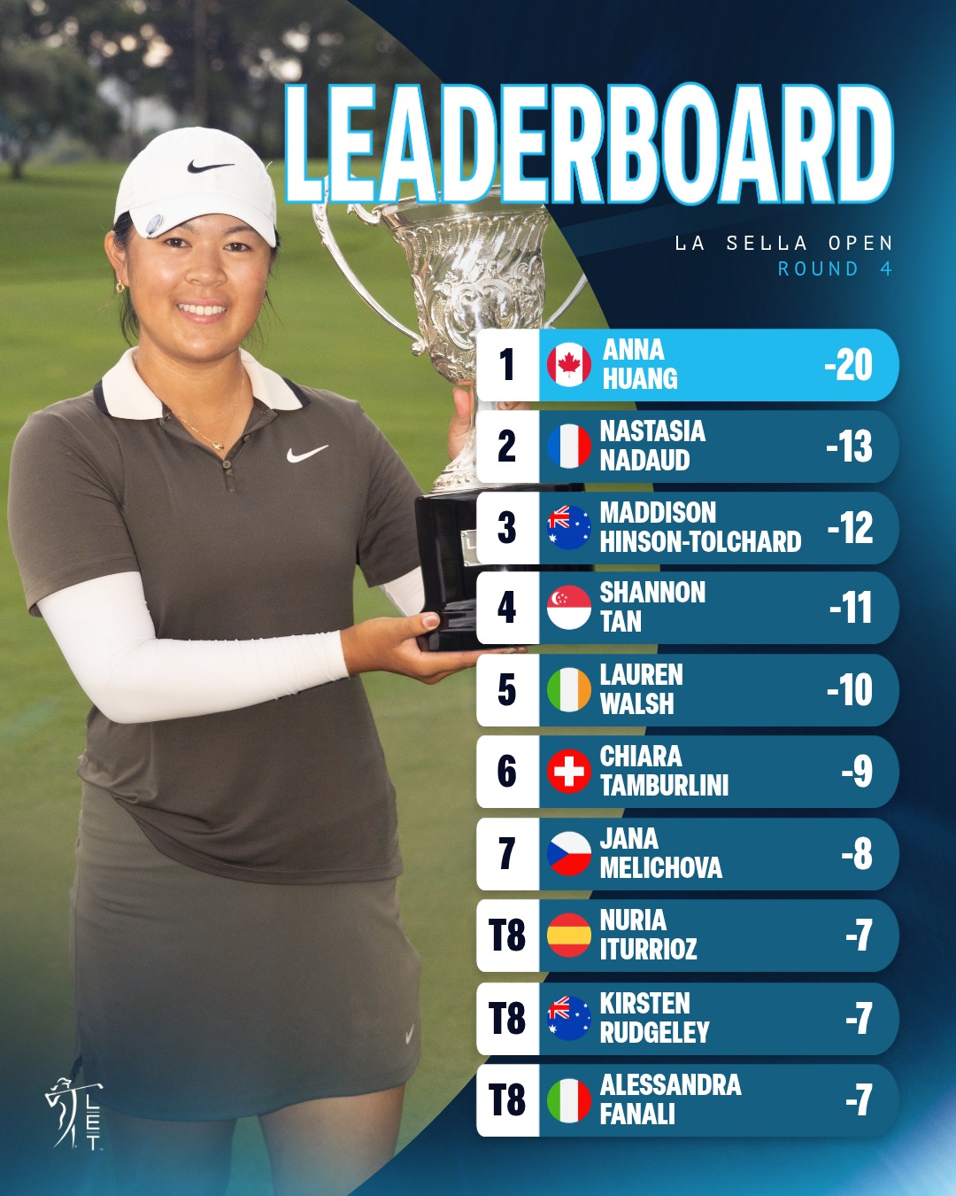 Hiện tượng tuổi 16 Anna Huang: Tân binh gây chấn động Ladies European Tour